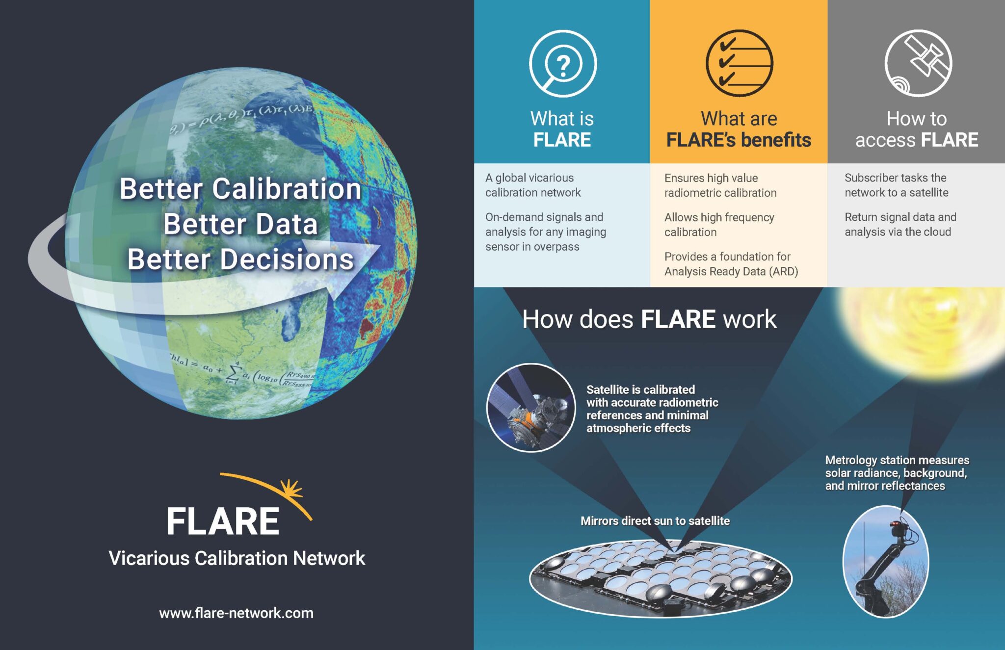 Labsphere, Inc. - Military Expos