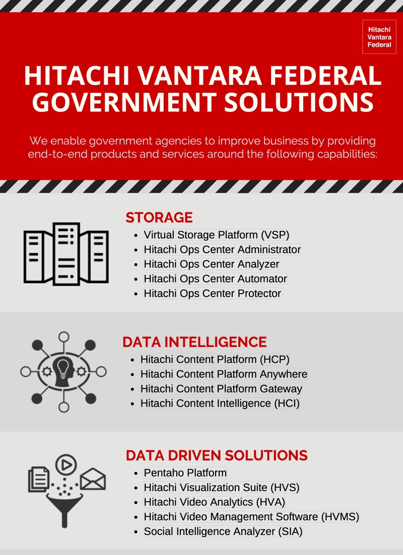 Hitachi Vantara Federal – Fort Belvoir - Military Expos
