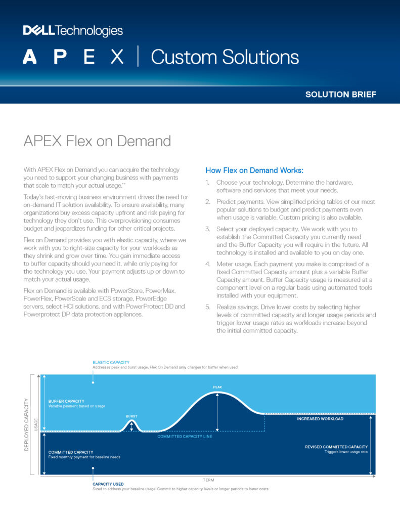 Dell Technologies – Fort Belvoir - Military Expos