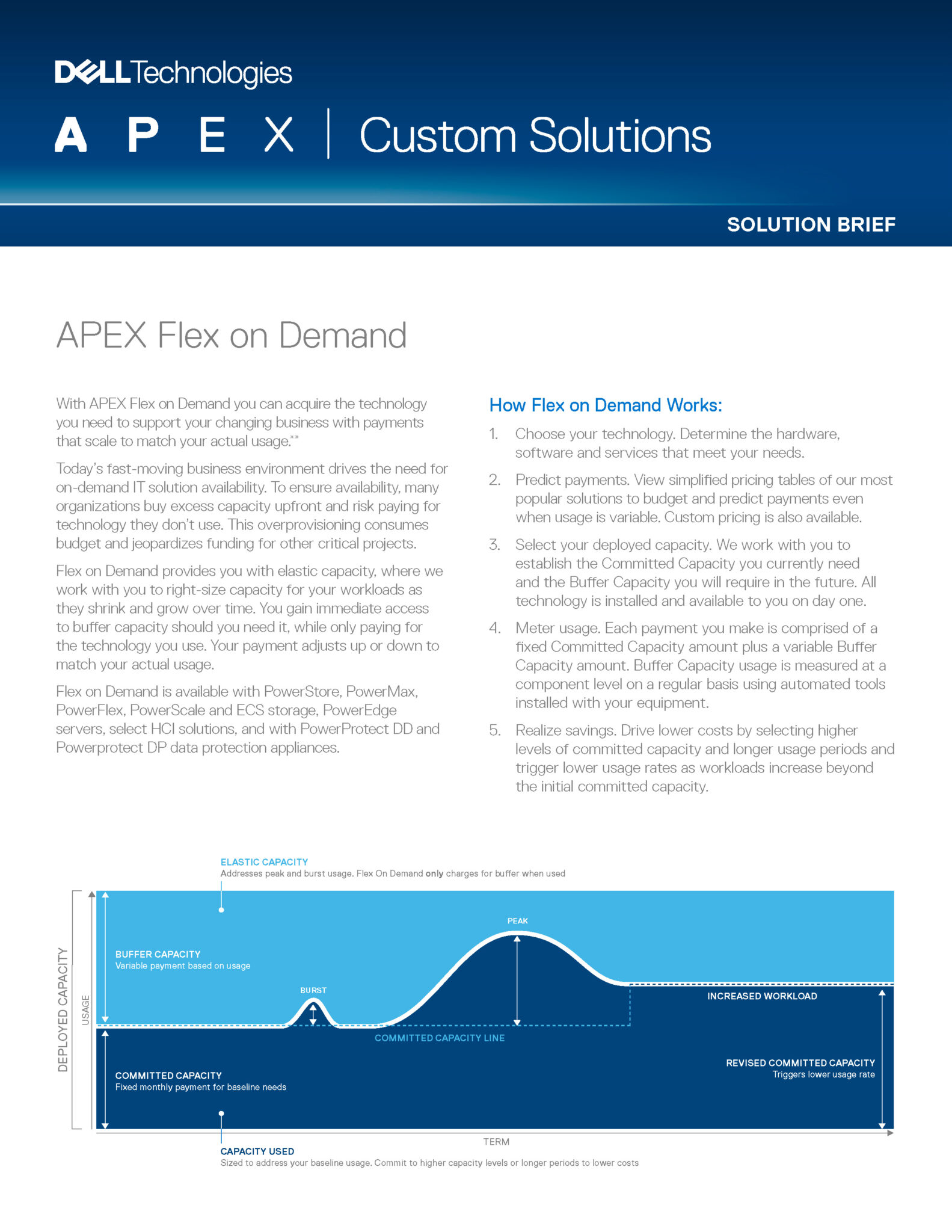 Dell Technologies – Fort Belvoir - Military Expos